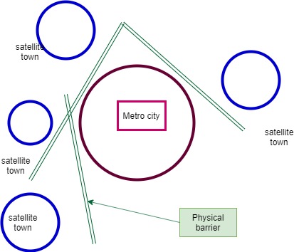 Satellite towns UPSC ~ Civil Services Self Study