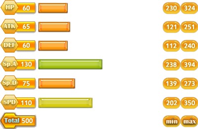 Análise: Gengar - Pokémothim