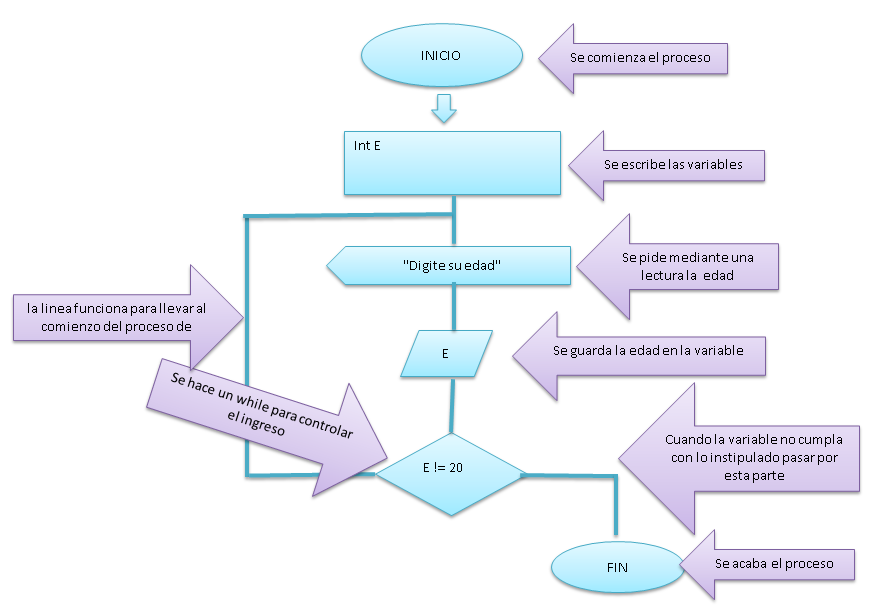 EJEMPLOS - Fundamentos de Programación