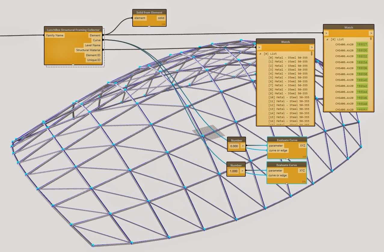 The Proving Ground by Nathan Miller: LunchBox for Dynamo: Bring your ...