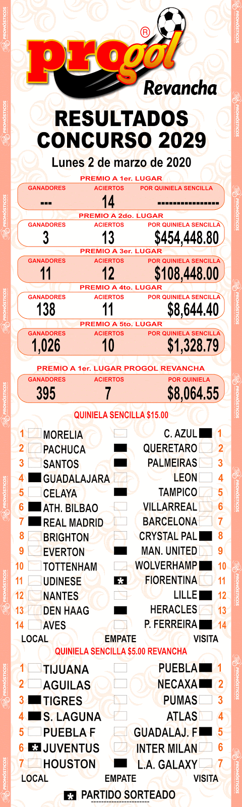 ProGol-Quinielas: Resultados del Sorteo Progol 2029