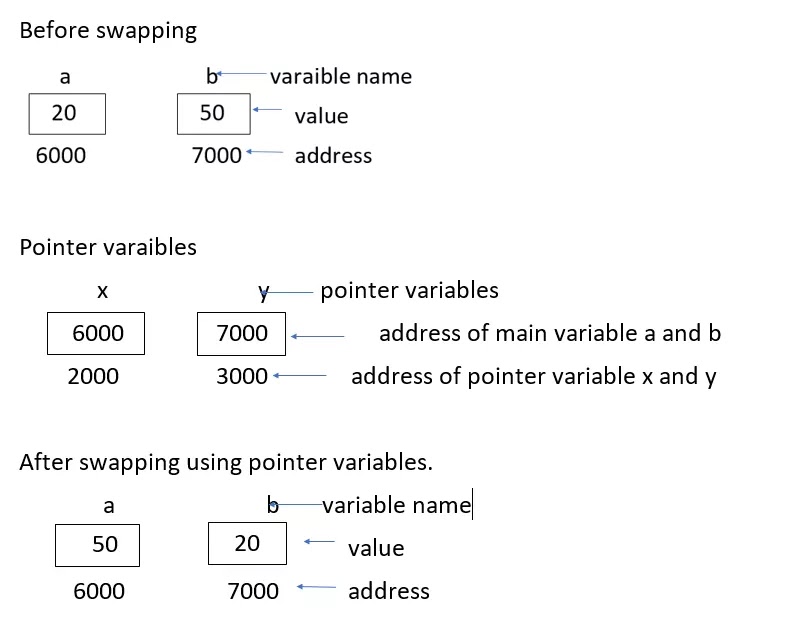 Call By Value And Call By Reference In C call-by-value-and-call-by-reference-in-c