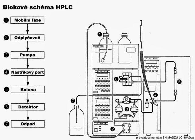 All for Study .. Study for All: SISTEM HPLC -KIMIA AMAMI-