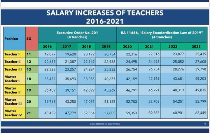 DepEd Usec Sevilla gives updates on PBB 2019 (as of May 1, 2021)