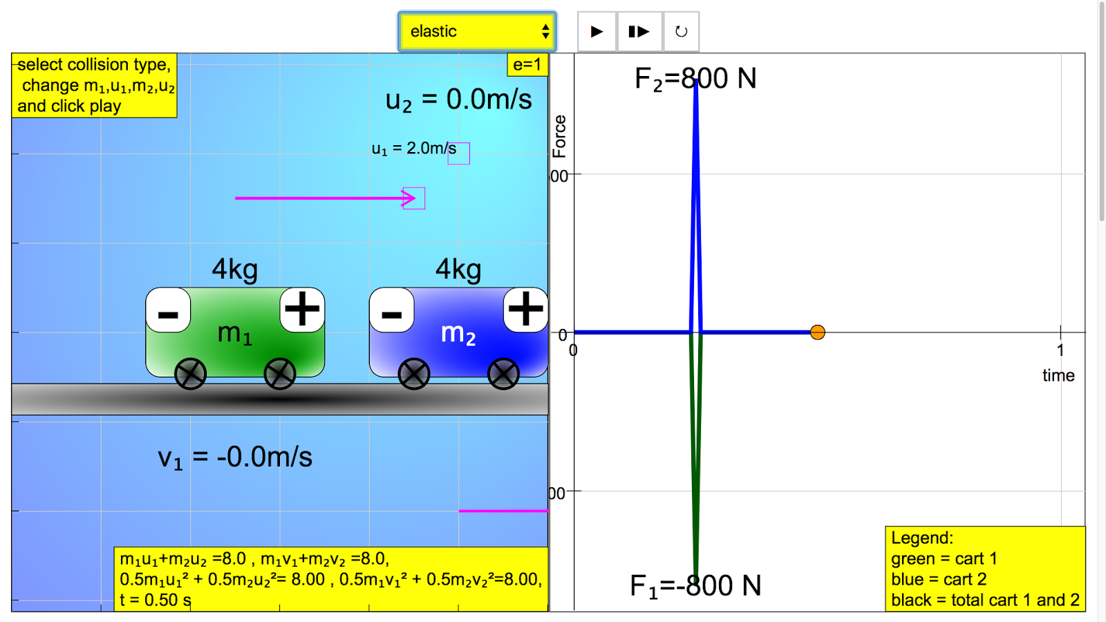 🚂Student Learning Space Force vs Time Collision Carts JavaScript HTML5 ...