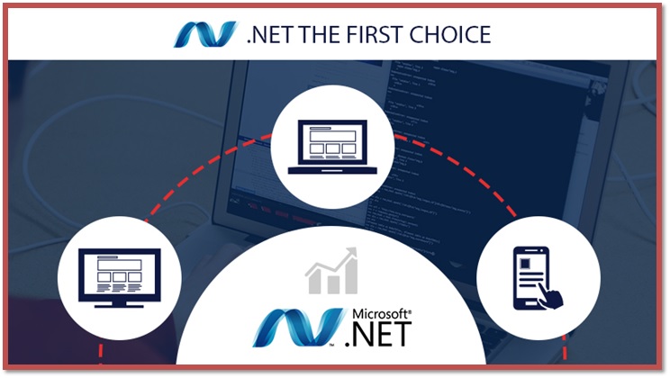 The Important Features of Dot Net