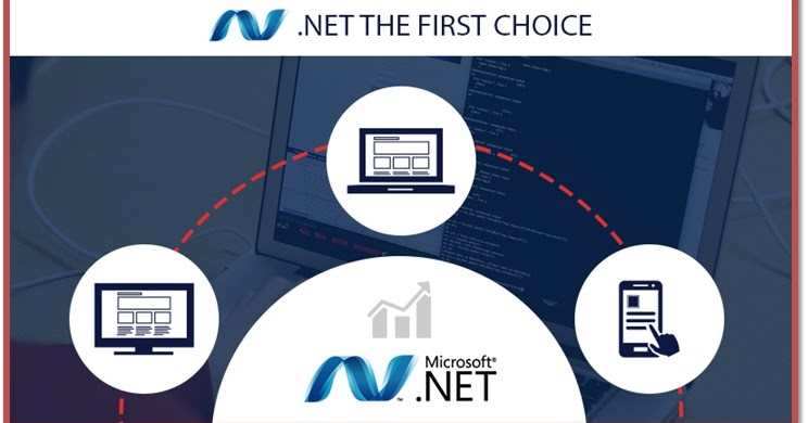 Dotnet 7