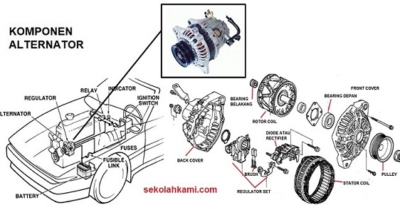 Mengenal 9 Komponen Alternator Dan Fungsinya - Hobi Motor