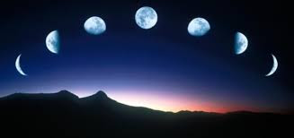 Pengertian, Rotasi, Revolusi, dan Fase Bulan - MateriAshiap