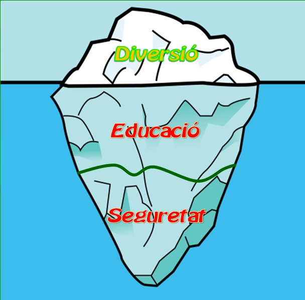 El Blog dels Monitors 2017: Metàfora de l'iceberg