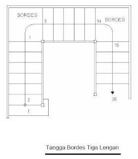 Variasi bentuk struktur Tangga rumah tinggal sederhana