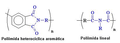Poliimida | Tecnología de los Plásticos
