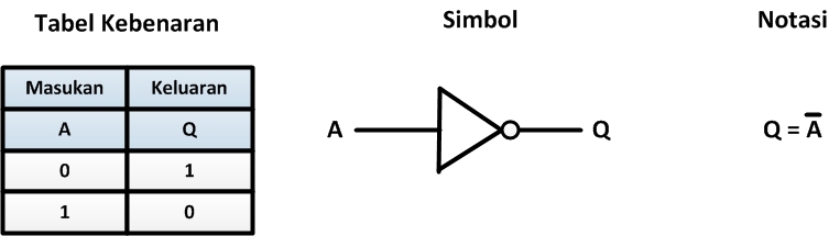 GERBANG LOGIKA PEMROGRAMAN PLC - TPTUMETRO