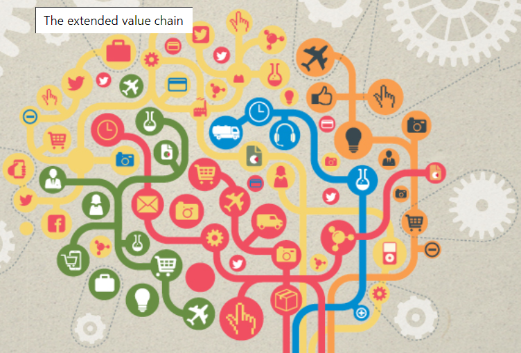 Value Chain Series Part 2: Value Chain Competencies that Matter in ...