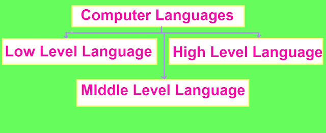 C-THE WAY TO TALK WITH COMPUTER