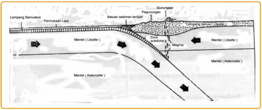 Mengenal Struktur Lapisan Bumi Lebih Dalam | Biasa Membaca