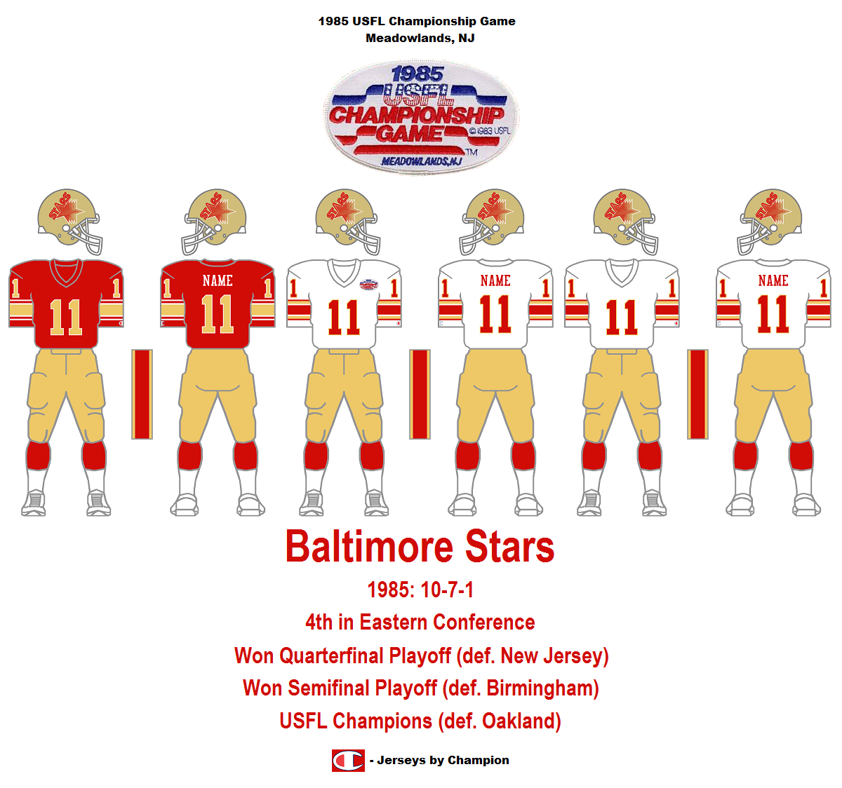USFL Uniform Database Update Blog: 1985 Baltimore Stars