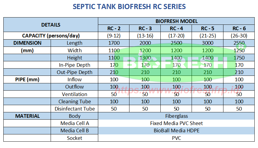 Layout Details of Septic Tank Bio RC Series - Septic Tank Biotech ...