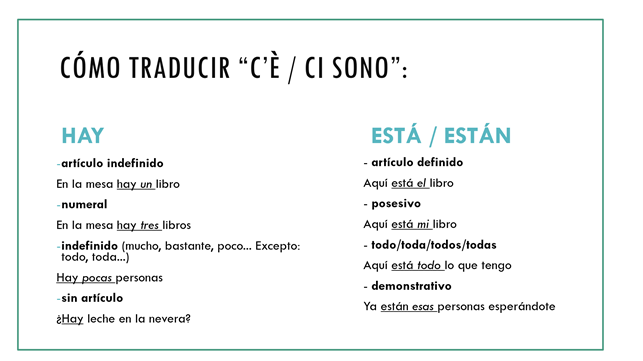 HAY / ESTÁ-ESTÁN: cómo traducir al español “c’è/ci sono” | MONDO IDIOMA