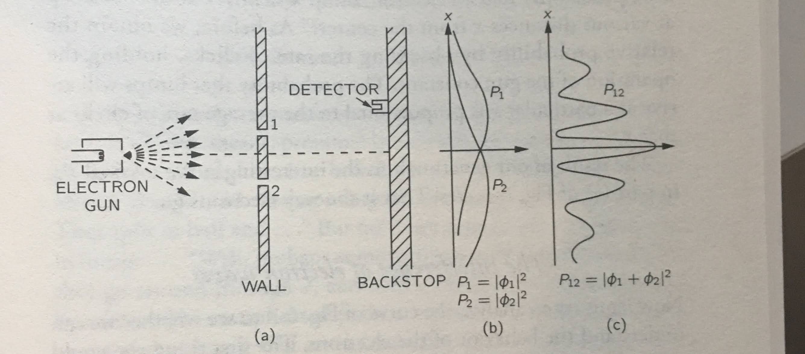 Advait Dhingra: What is the Quantum Interference Effect?