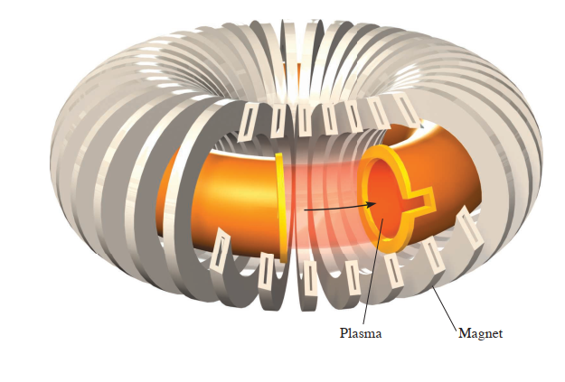 Wahyu Syahrul Akmal: rangkaian pendeteksi medan magnet