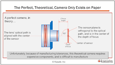 Image Sensors World: Kasalis Rolls Out Camera Module Alignment System