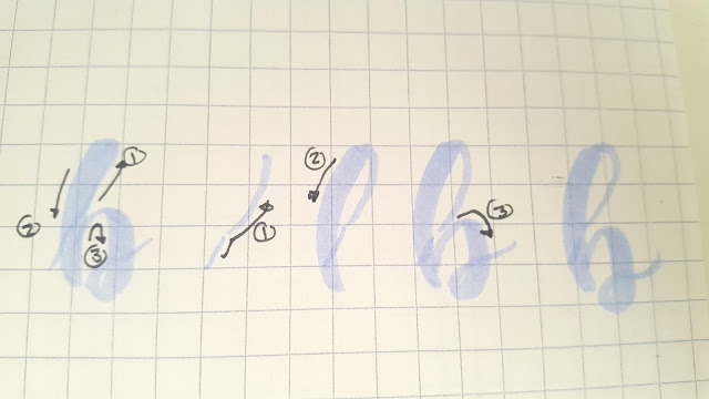 HOW TO DO CALLIGRAPHY