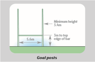 √ Olahraga Rugby: Sejarah, Peraturan, Jenis, Ukuran Lapangan