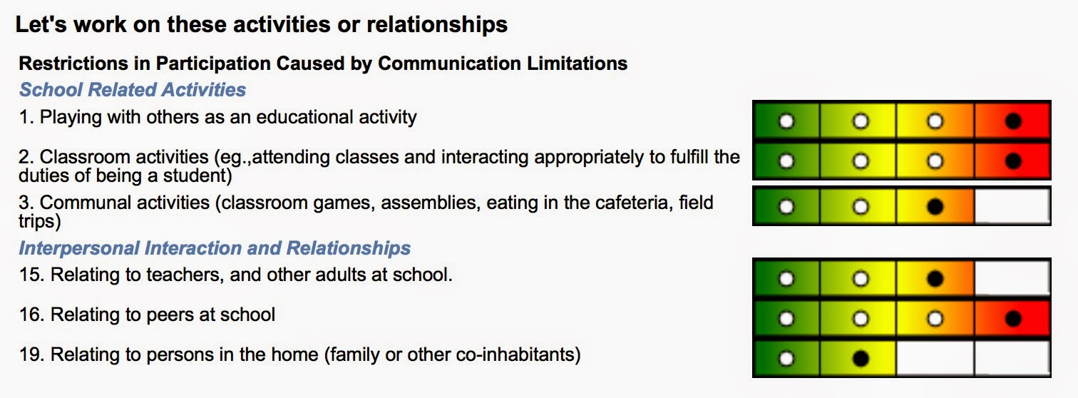 SCAAC-N: Communication Supports Inventory- Children & Youth (CSI-CY)