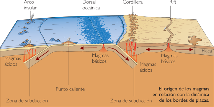 GEOLOGIA: SEMANA 3