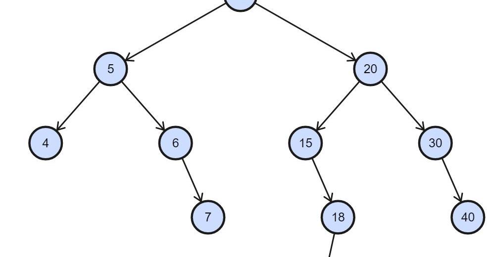 Coding Samples: Maximum Depth of Binary Tree
