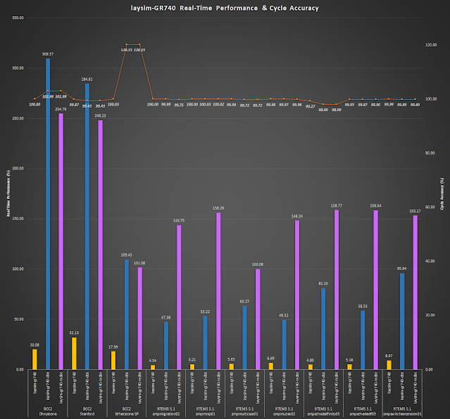 Release laysim-GR740 v1.4