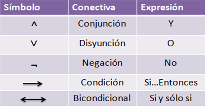 "MUNDO DE LAS MATEMÁTICAS" : LOGICA MATEMATICAS