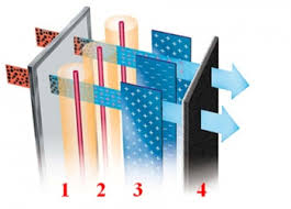 George's Blog For Friends: Ionic Filters and Weather Control