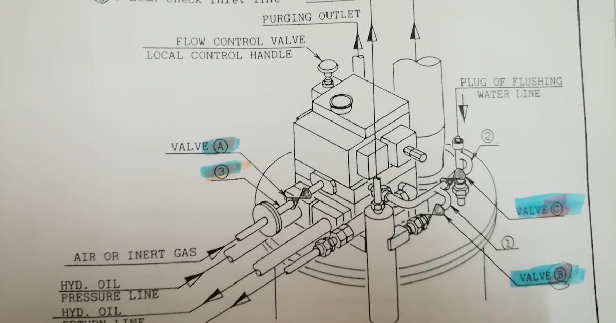 Marinehack: Leak test done on FRAMO PUMPS