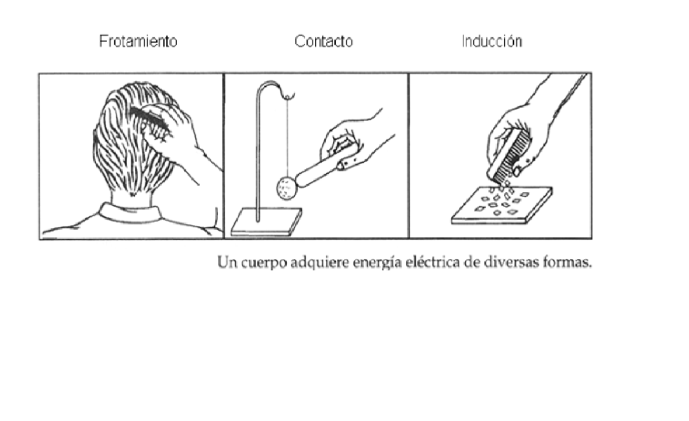 FISICA: ELECTROSTATICA