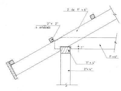 Estructuras Uno: ESTRUCTURAS DE RETICULADO