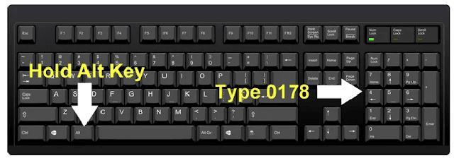How to Type the Squared Symbol (²) on Your Computer or Smartphone