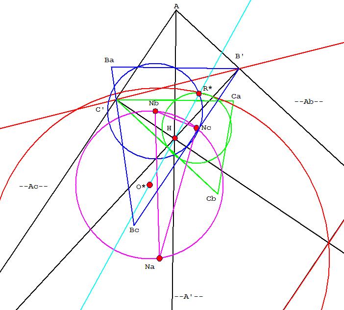 ΜΑΘΗΜΑΤΙΚΑ: RADICAL CENTER- EULER LINE