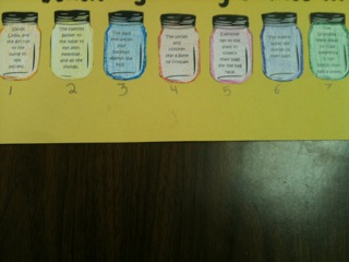 Teaching with Style: When Lightning Comes in a Jar Patricia Polacco