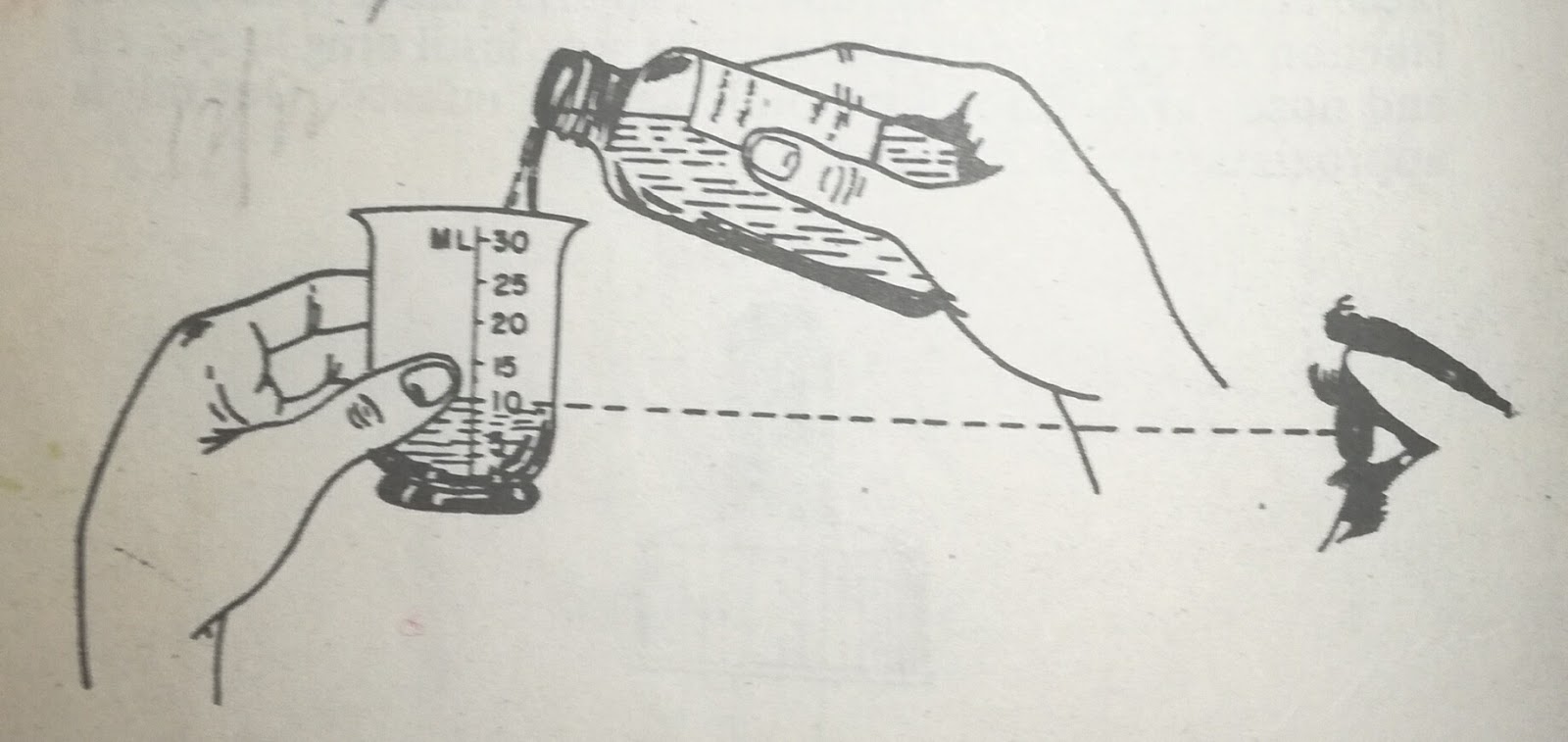 Equipment for measuring drugs