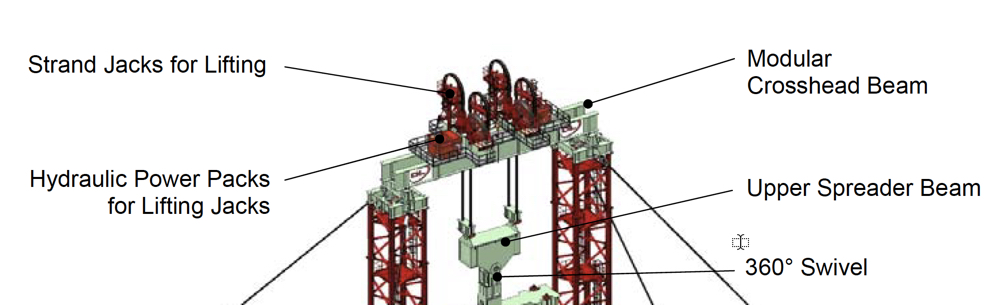 SearchReSearch: Answer: What are those wheels doing