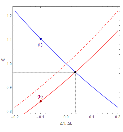 Information Transfer Economics: Saving the scissors