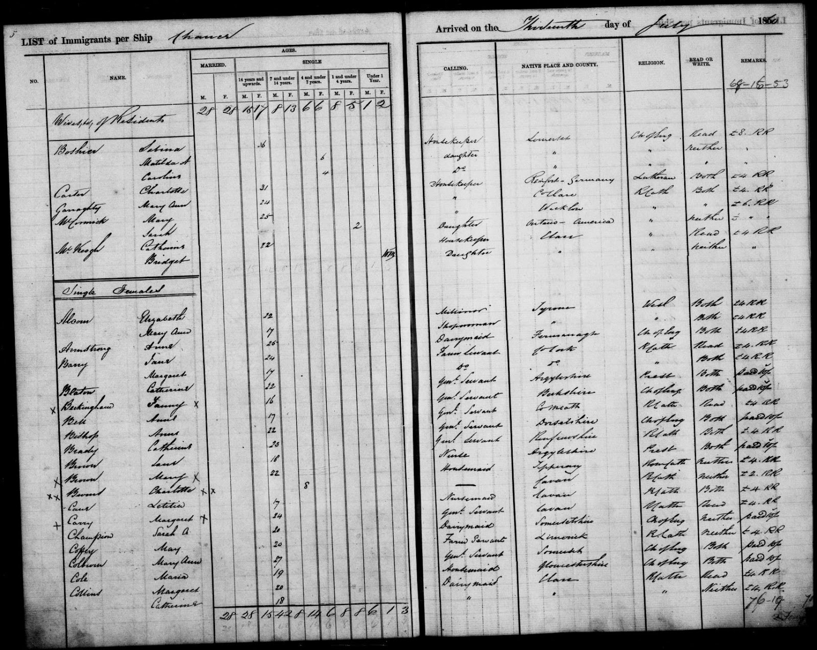 STIRRING THE BONES: Brown