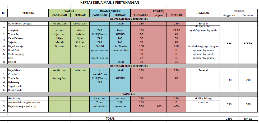 My plaNniNg: Tips buat budget tunang