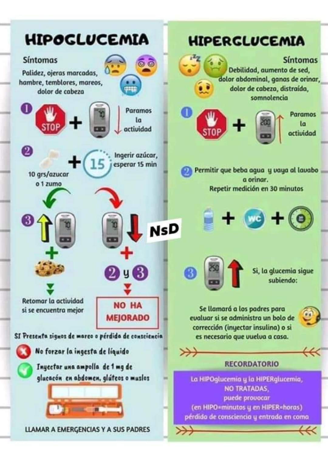 Educación Física En La Red Cómo Identificar Una Hipoglucemia O Una