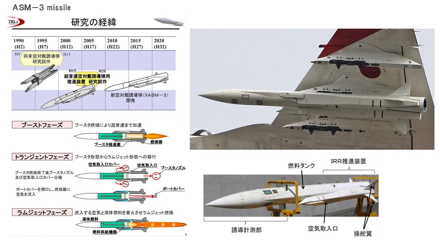 SI VIS PACEM, PARA BELLUM: Il missile supersonico "ASM-3 Kai ( 改 )" di ...
