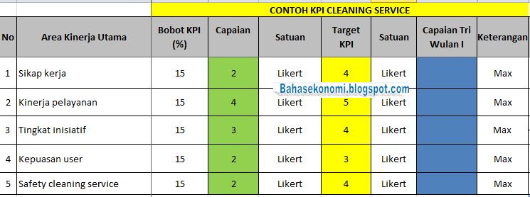 Contoh KPI Cleaning Service & Penjelasannya