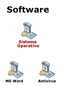 La Historia Del Computador: Elementos Constituyentes Del Computador ...