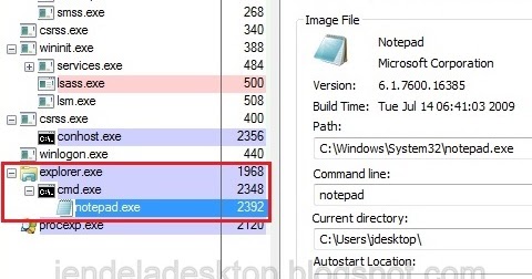 Process ID dan relasi proses Parent-Child dalam Windows